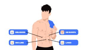 Are Abs Hard or Soft? - Ectomorphing