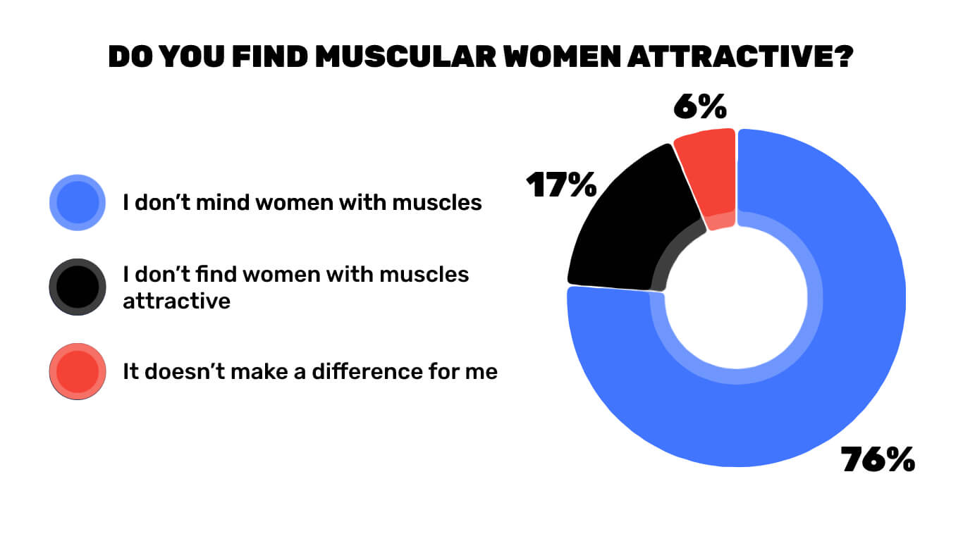How Muscular is Too Muscular for a Woman? - Ectomorphing