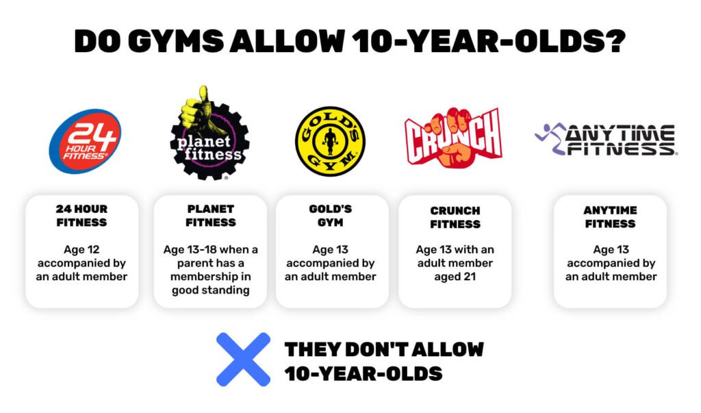 Can A 10 Year Old Go To The Gym Ectomorphing