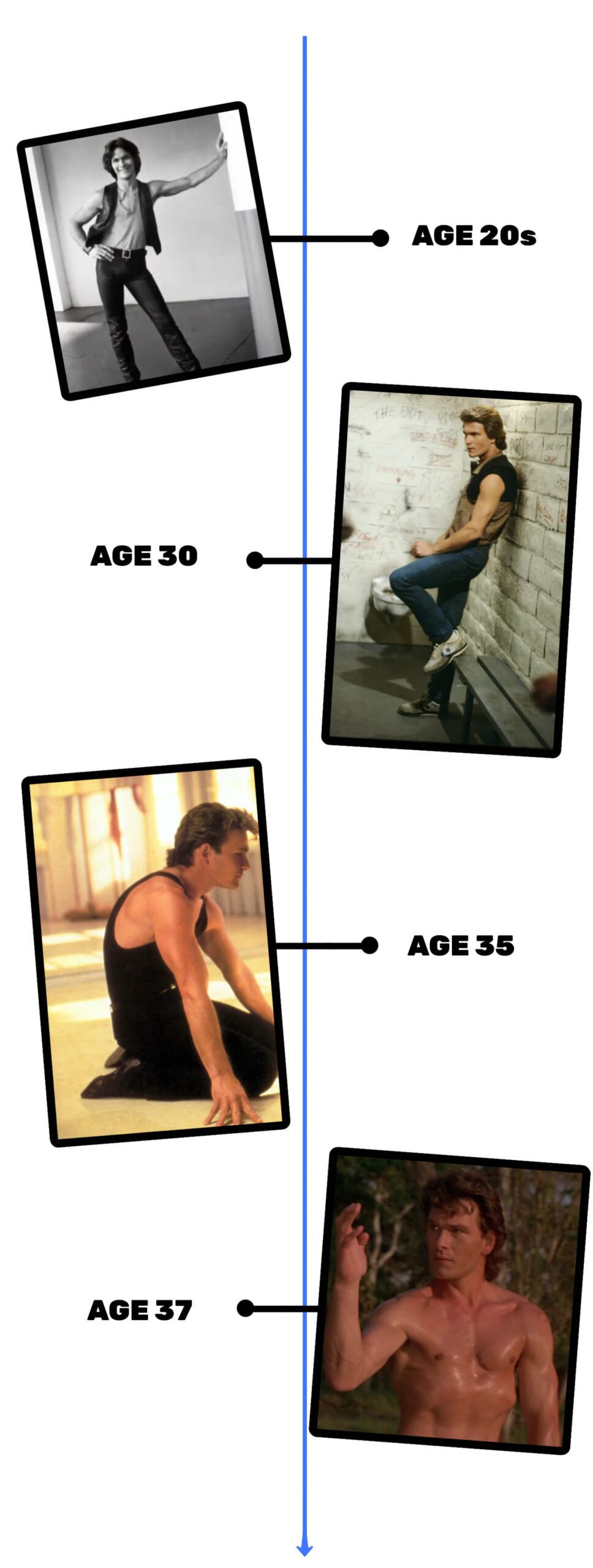 Patrick Swayze’s Workout Routine - Ectomorphing