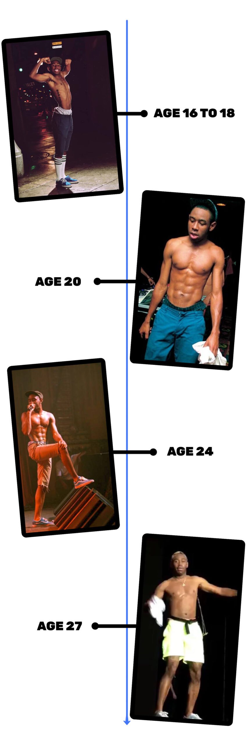 Tyler The Creator's Workout Routine - Ectomorphing