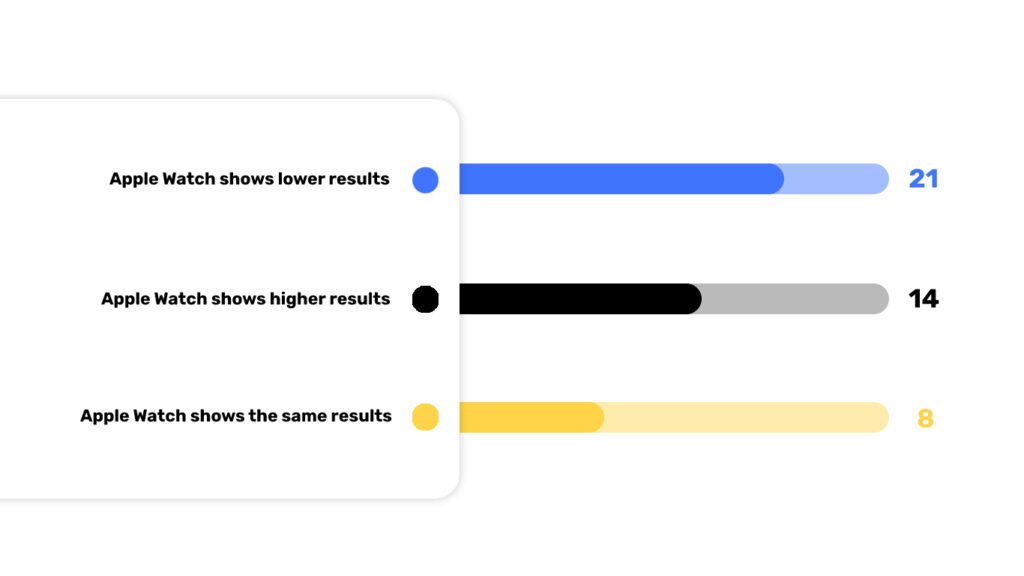 Are OrangeTheory Calories Accurate Test Ectomorphing