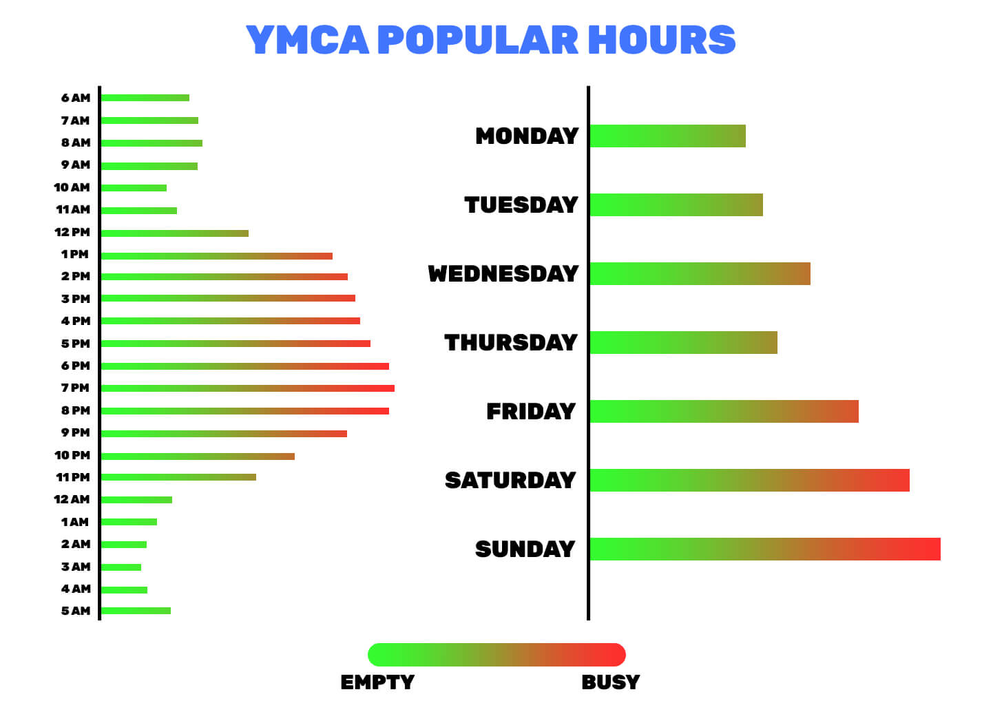 YMCA Most Popular Hours: Best Time to Go - Ectomorphing